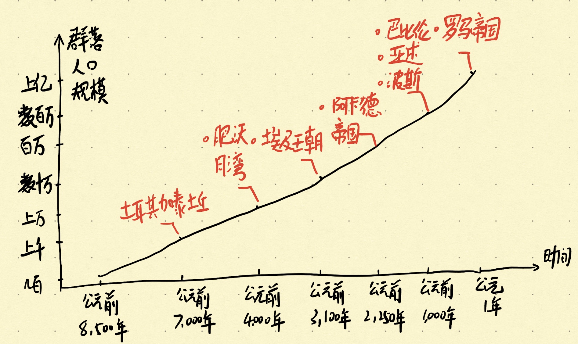 狂人日记-《人类简史》读后感 · lunatic-diary