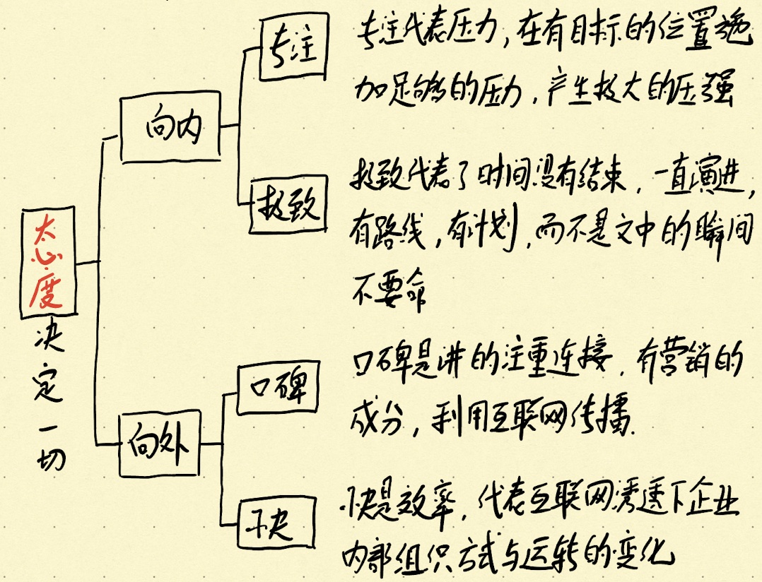 狂人日记-《小米创业思考》读后感 · lunatic-diary