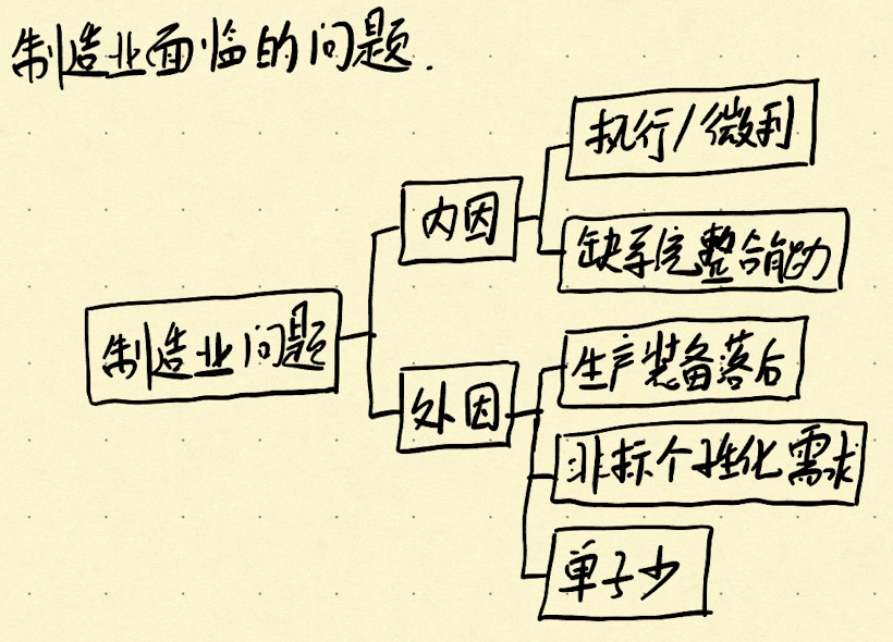 狂人日记-《小米创业思考》读后感 · lunatic-diary