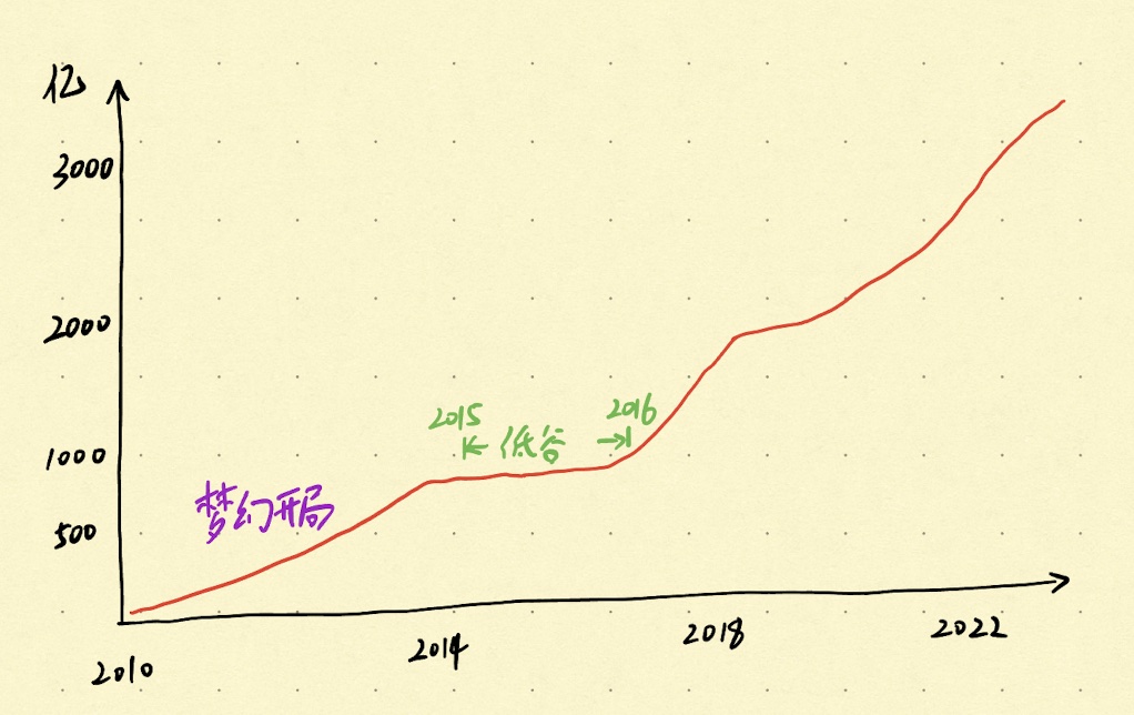 狂人日记-《小米创业思考》读后感 · lunatic-diary